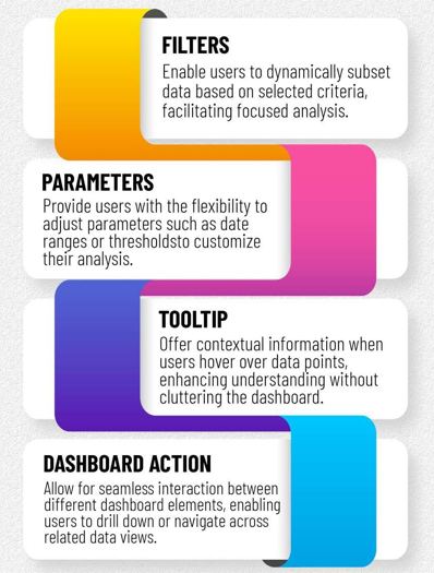Mastering Tableau Dashboard Design:Principles and Best Practices – Nice ...