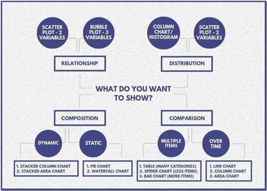 Mastering Tableau Dashboard Design:Principles and Best Practices – Nice ...
